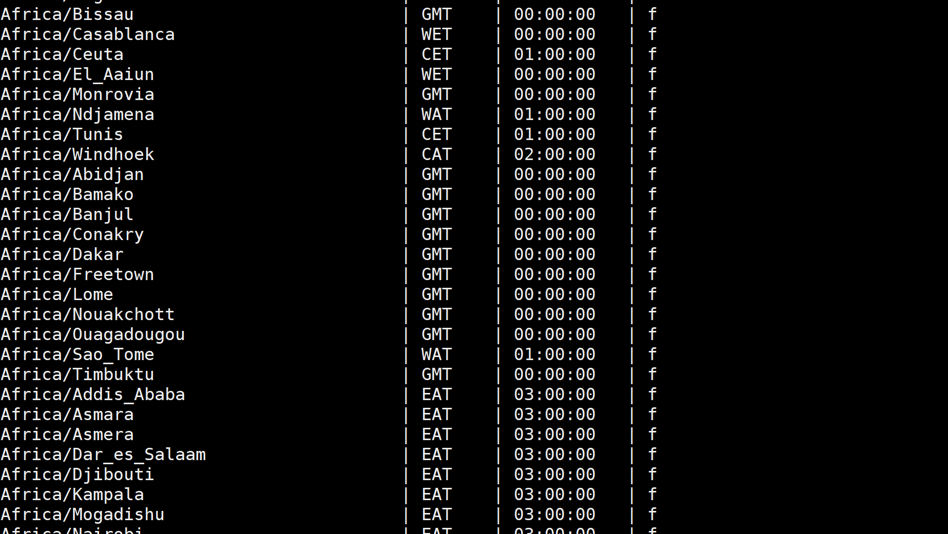 How To Change TimeZone On PostgreSQL Database Tutorials